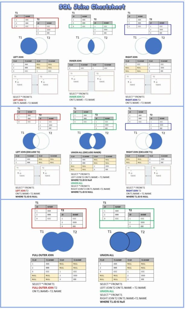 SQL Joins / Techplace Wiki